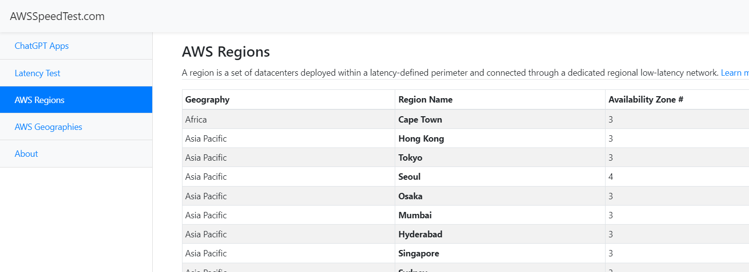 Maximizing AWS Experience with AWSSpeedTest.com – ProTechCasts